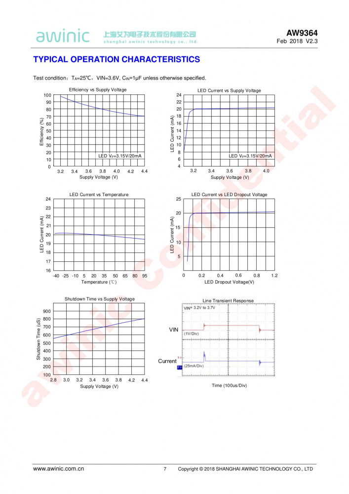 AW9364DNR datasheet page 7
