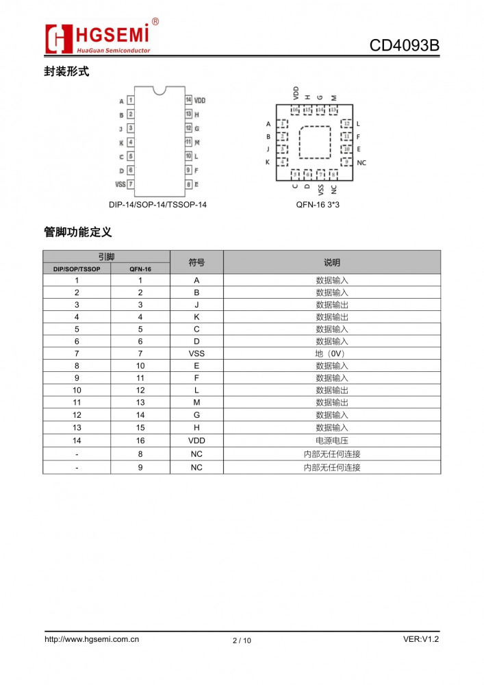 CD4093BE datasheet page 2