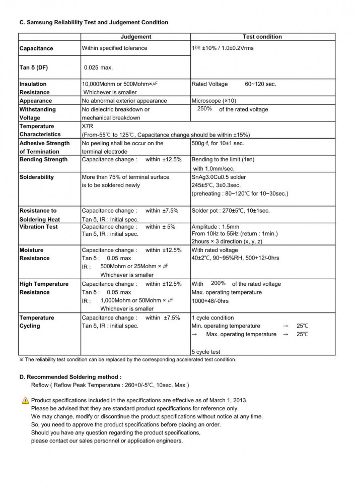 CL10B103KB8NNNC reference specification page 2