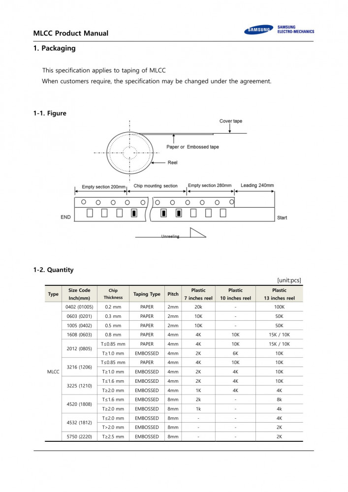 CL10B103KB8NNNC reference specification page 4