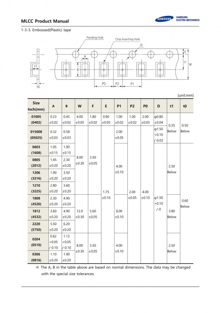 CL10B103KB8NNNC reference specification page 6