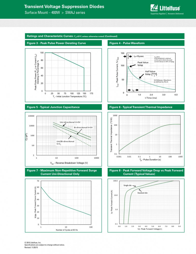 SMAJ series datasheet page 4