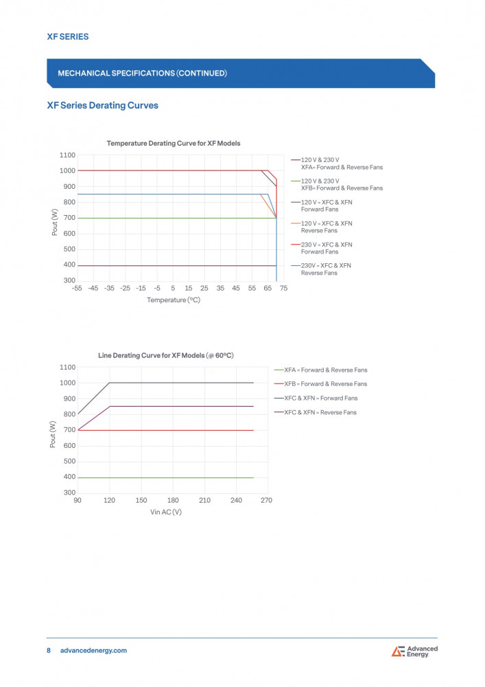 XF series datasheet page 8
