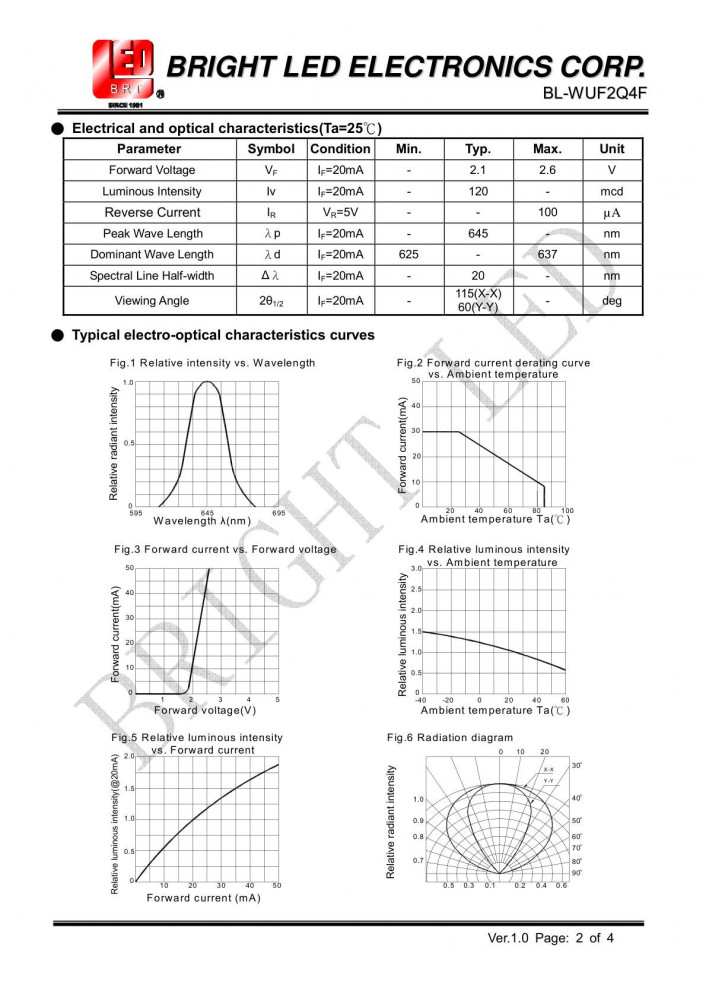 BL-WUF2Q4F datasheet page 2