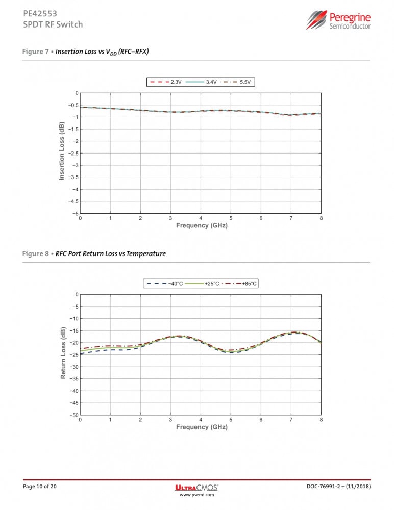 PE42553B-Z document page 10