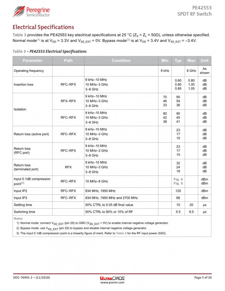 PE42553B-Z document page 5