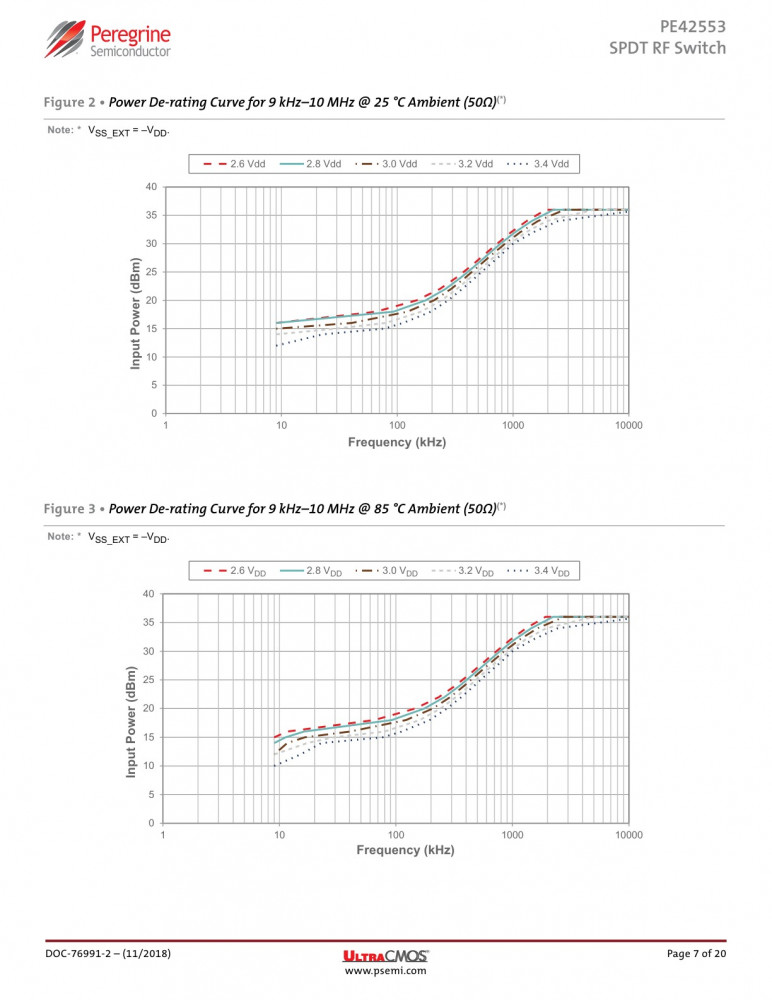 PE42553B-Z document page 7
