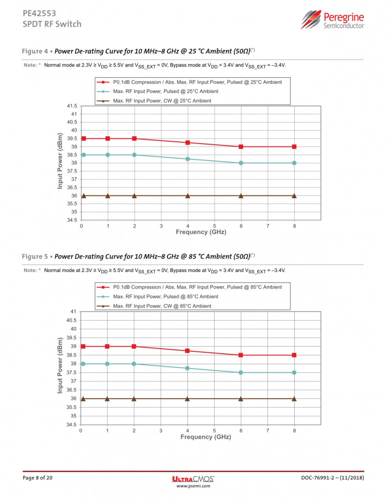 PE42553B-Z document page 8