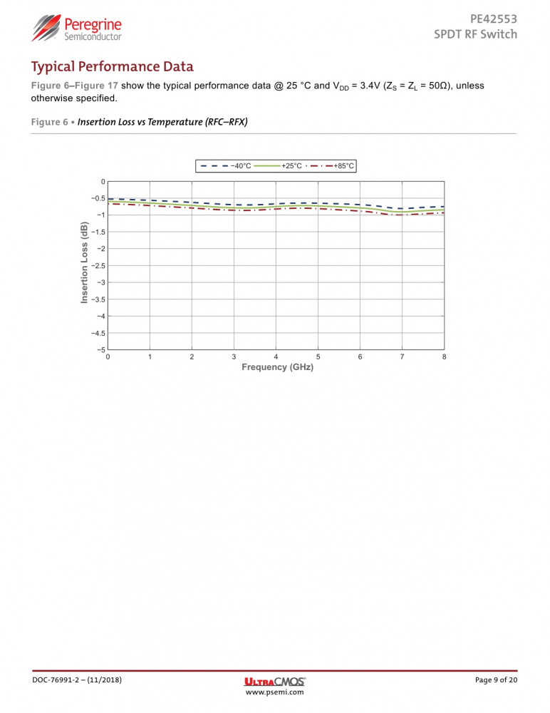 PE42553B-Z document page 9