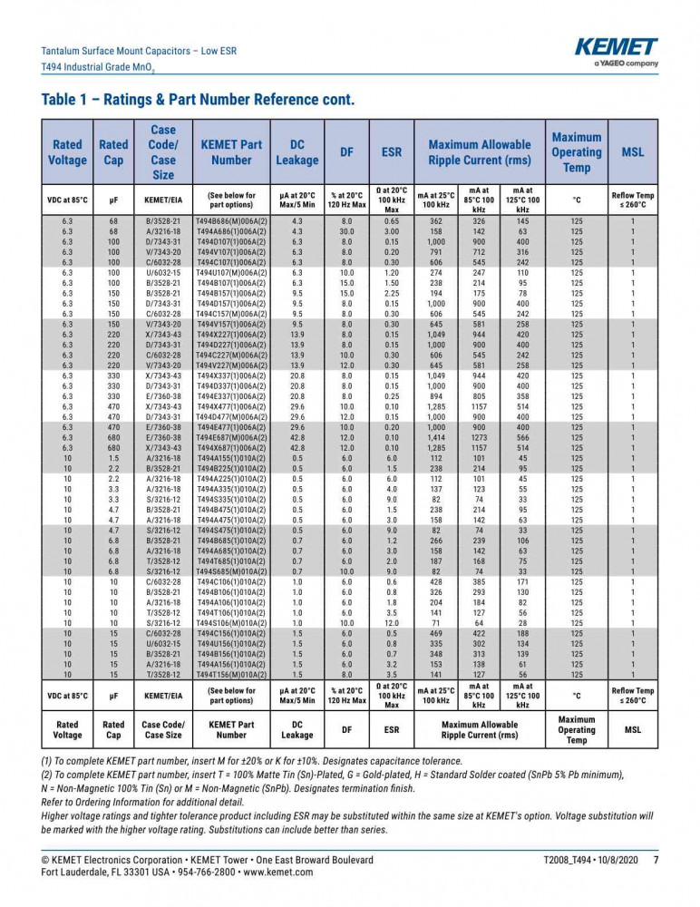 KEMET T494 datasheet page 7