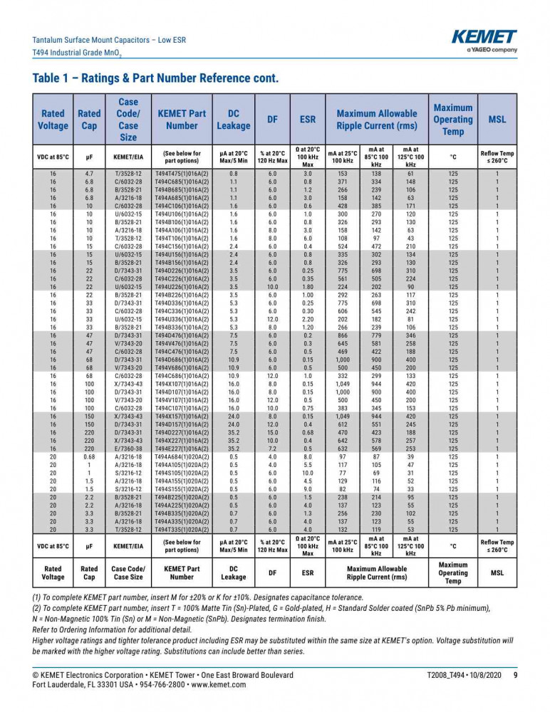 KEMET T494 datasheet page 9