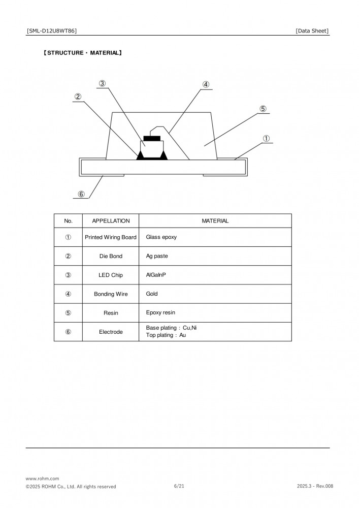 ROHM SML-D12U8WT86P datasheet page 6
