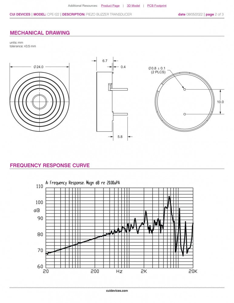 CPE-122 datasheet page 2