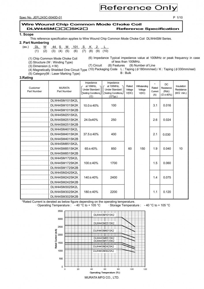 DLW44SM242SK2L specification page 1