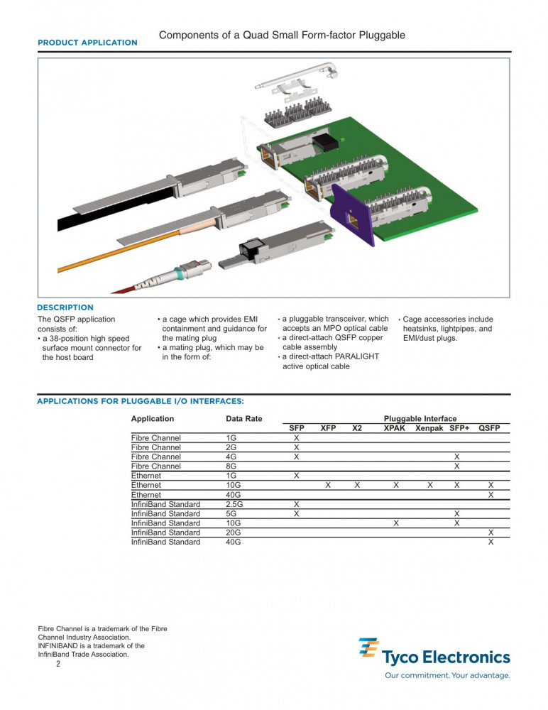 TE Connectivity QSFP product document page 2
