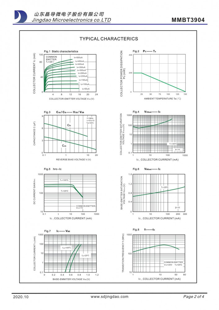 MMBT3904 datasheet page 2