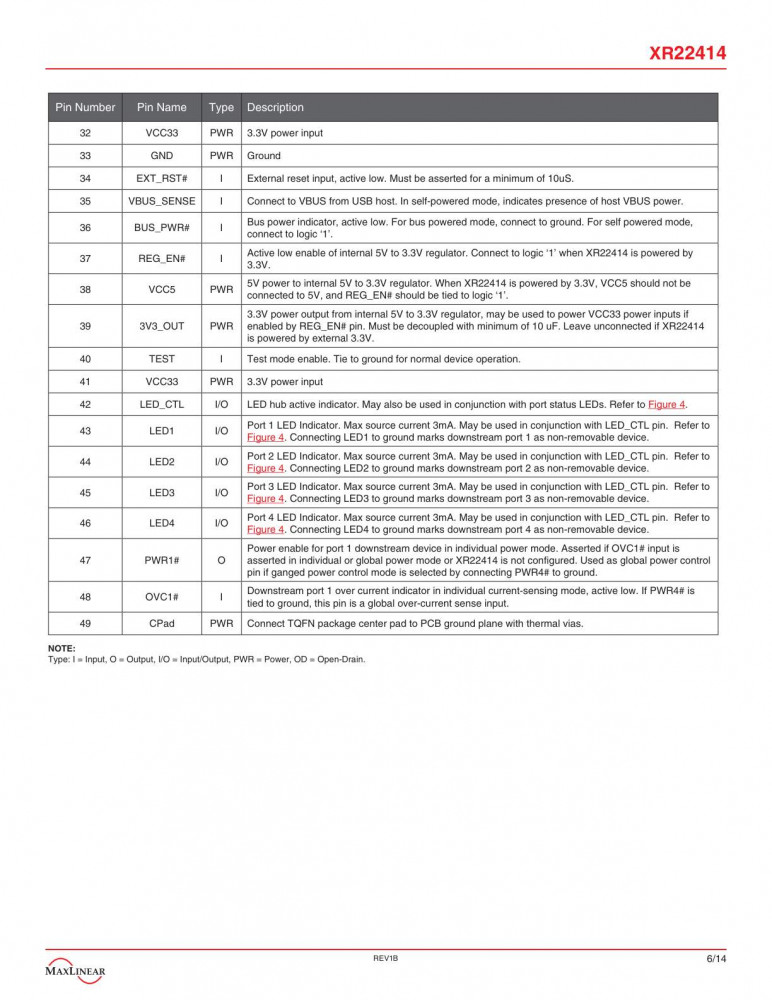 XR22414 technical document page 6