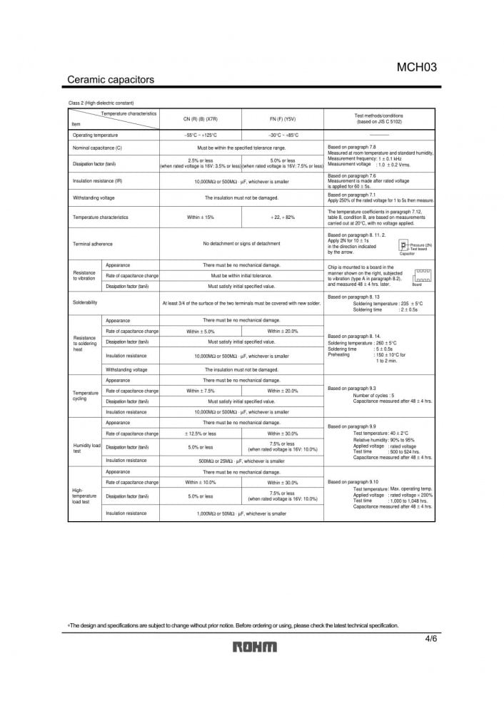 ROHM MCH03 technical document page 4