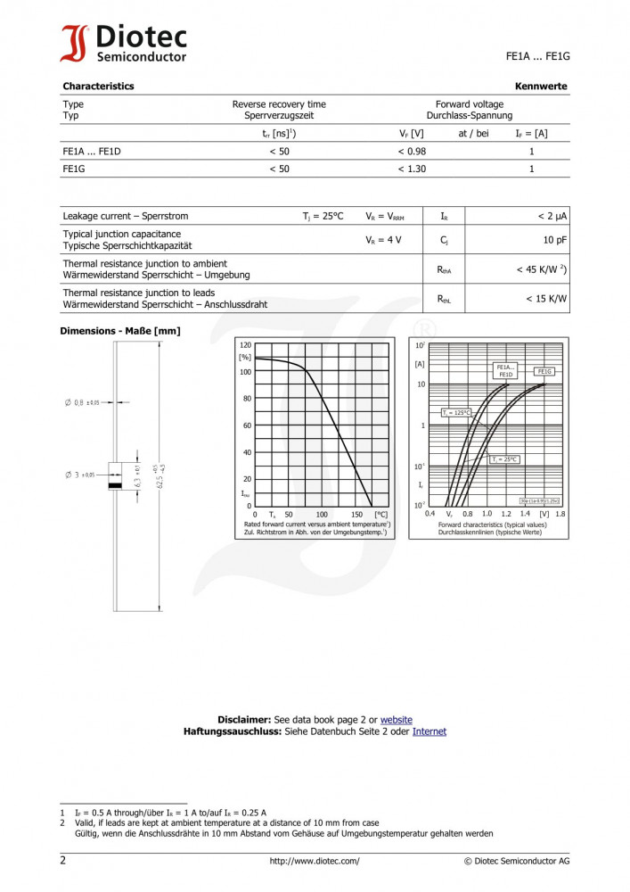 DIOTEC FE1A datasheet page 2