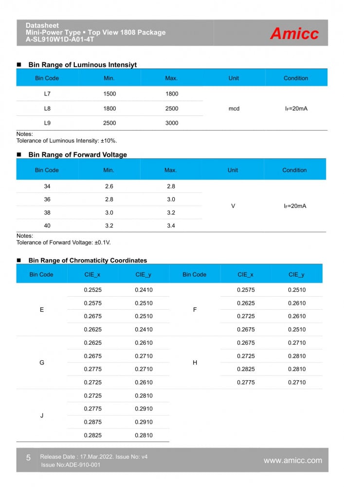 A-SL910W1D-A01-4T datasheet page 5