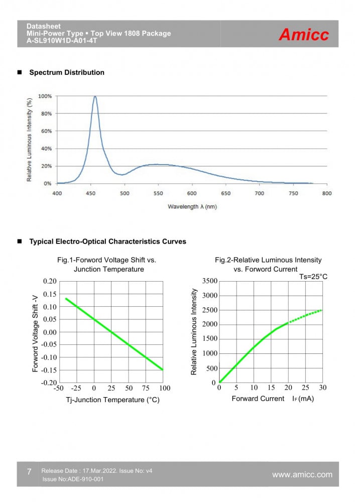 A-SL910W1D-A01-4T datasheet page 7