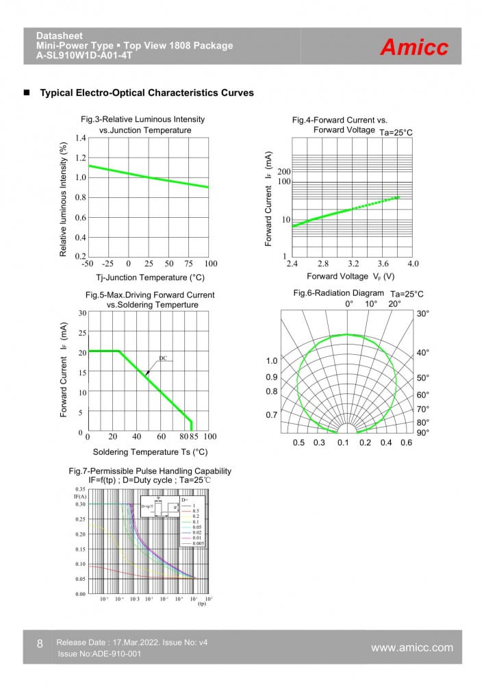 A-SL910W1D-A01-4T datasheet page 8