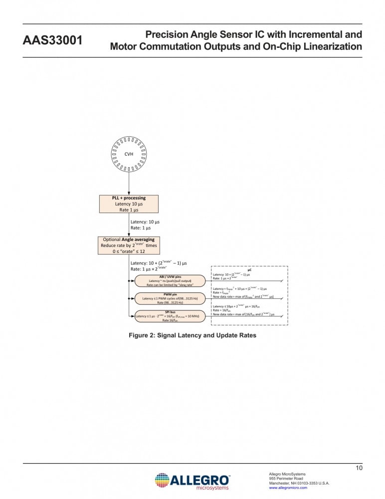 AAS33001 datasheet page 10