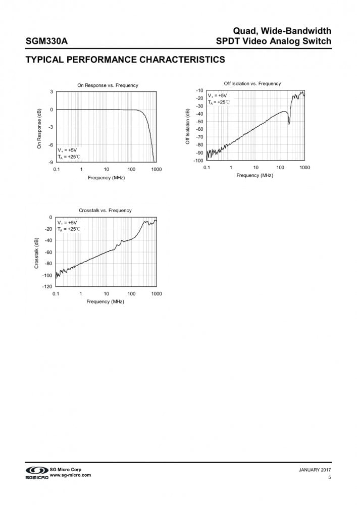 SGM330A datasheet page 5