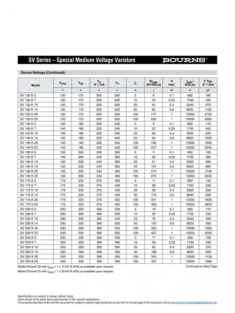 BOURNS SV Series datasheet page 3