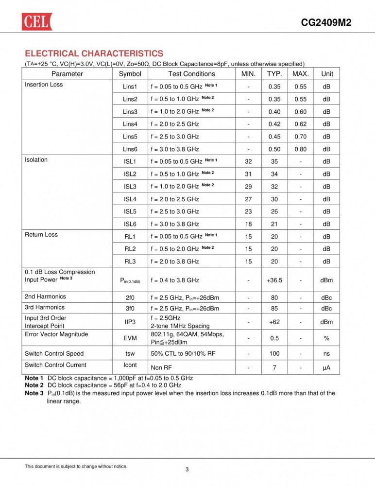 CG2409M2 datasheet page 3