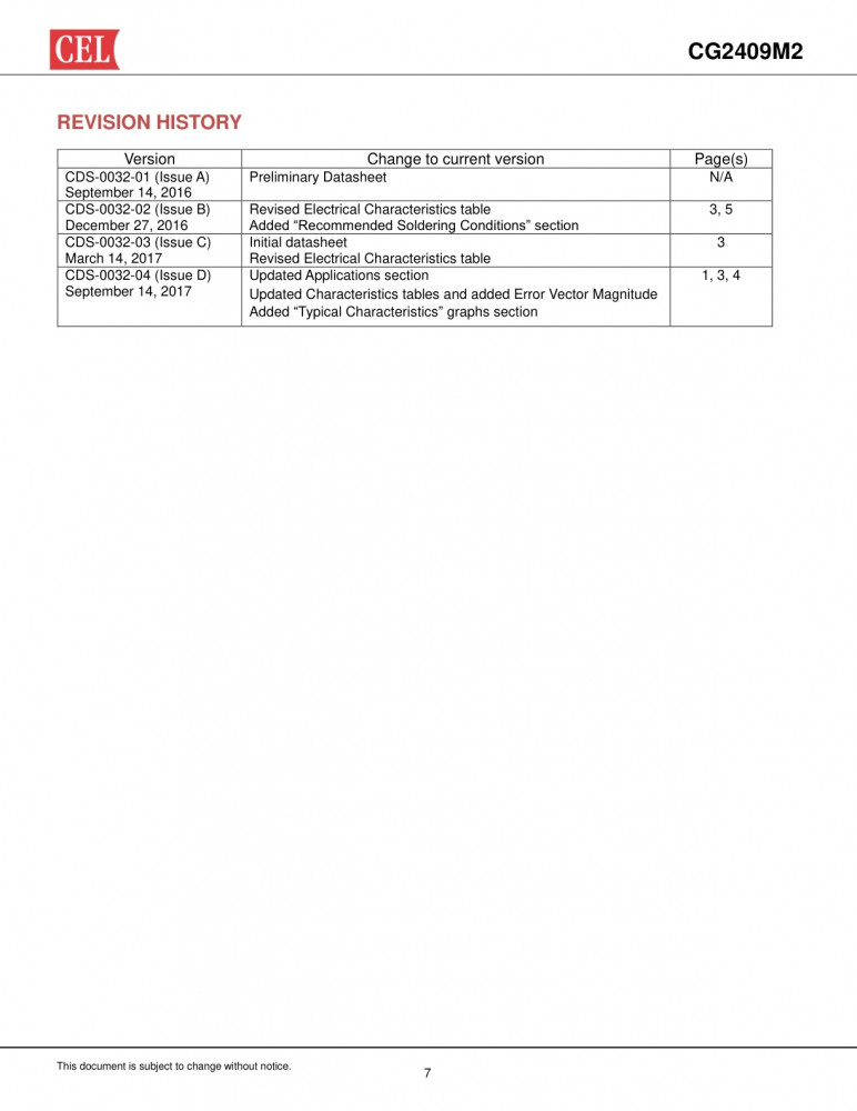 CG2409M2 datasheet page 7