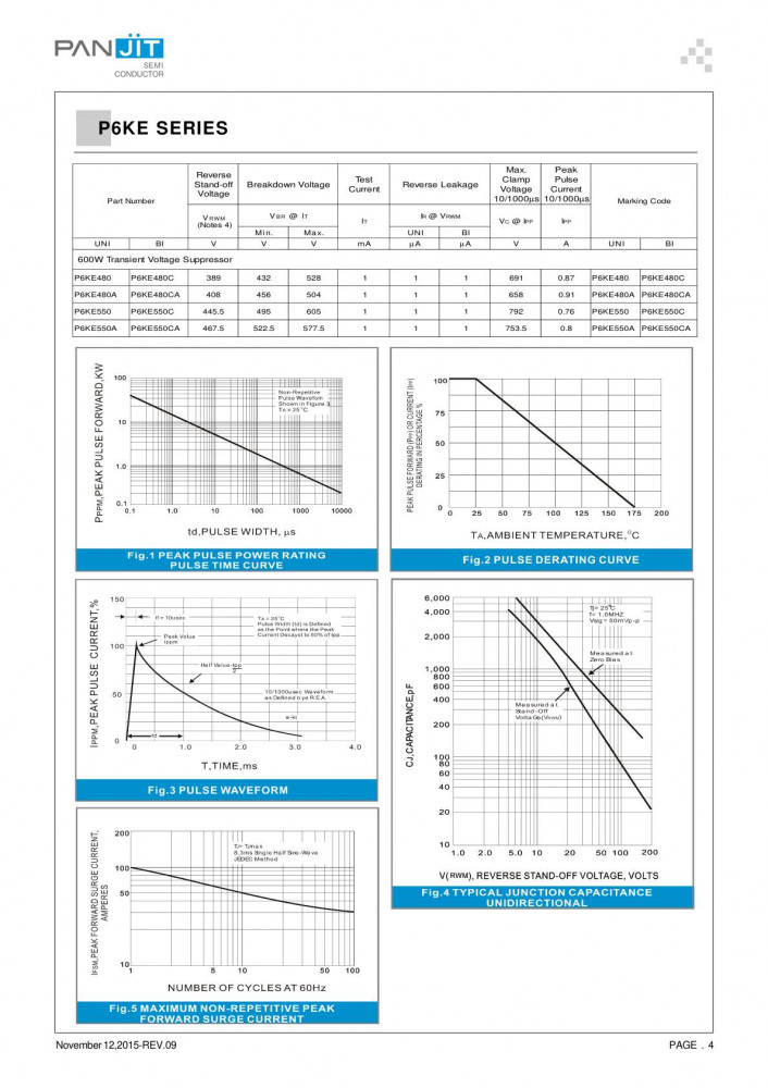 PANJIT P6KE series datasheet page 4