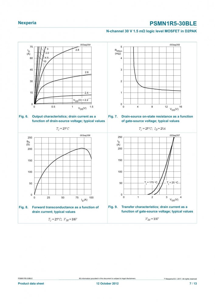 PSMN1R5-30BLEJ datasheet page 7