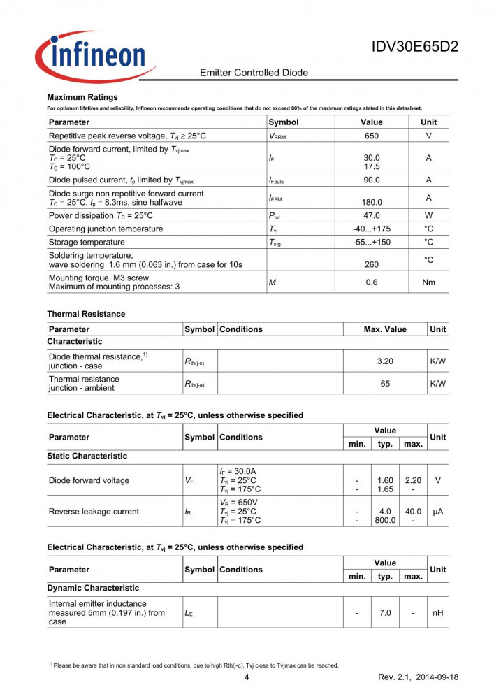 IDV30E65D2 datasheet page 4