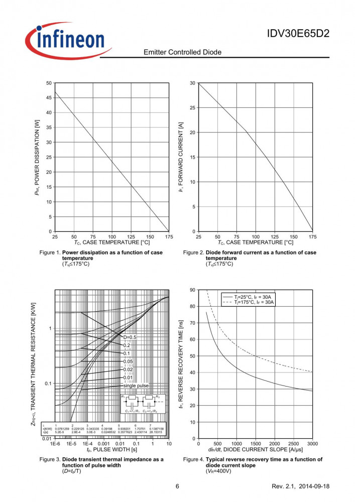 IDV30E65D2 datasheet page 6