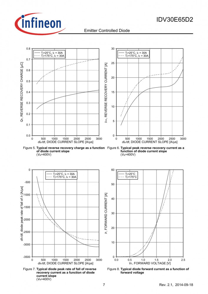 IDV30E65D2 datasheet page 7