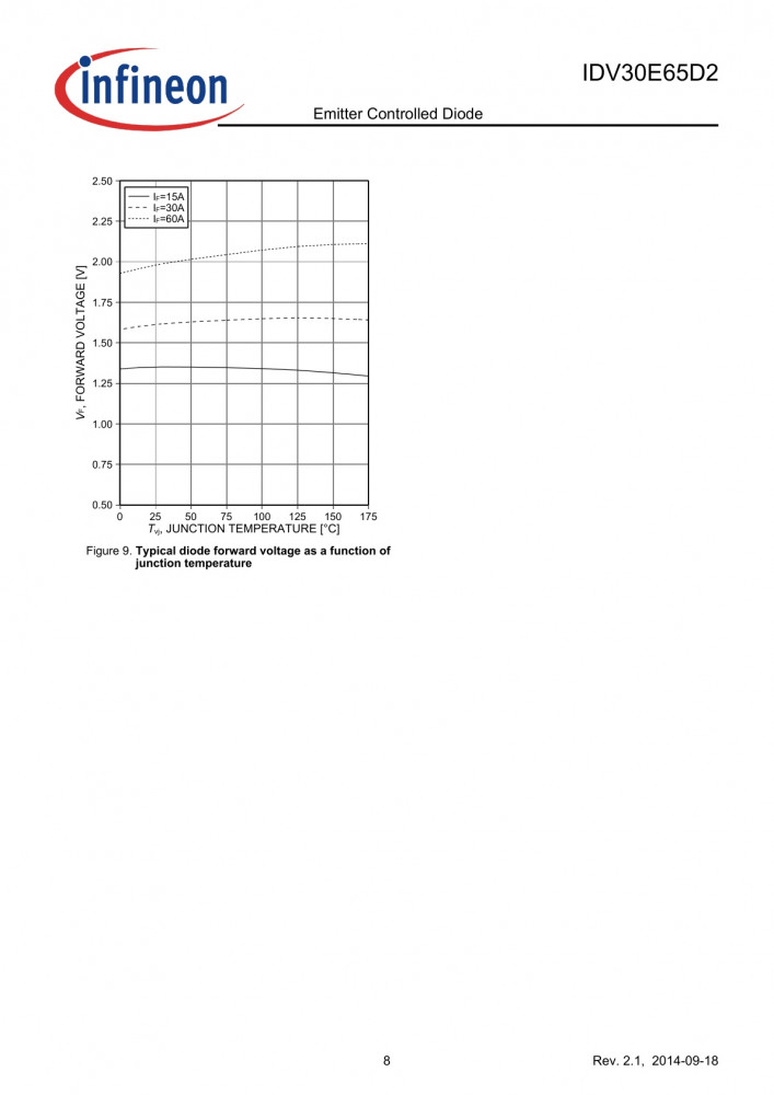 IDV30E65D2 datasheet page 8