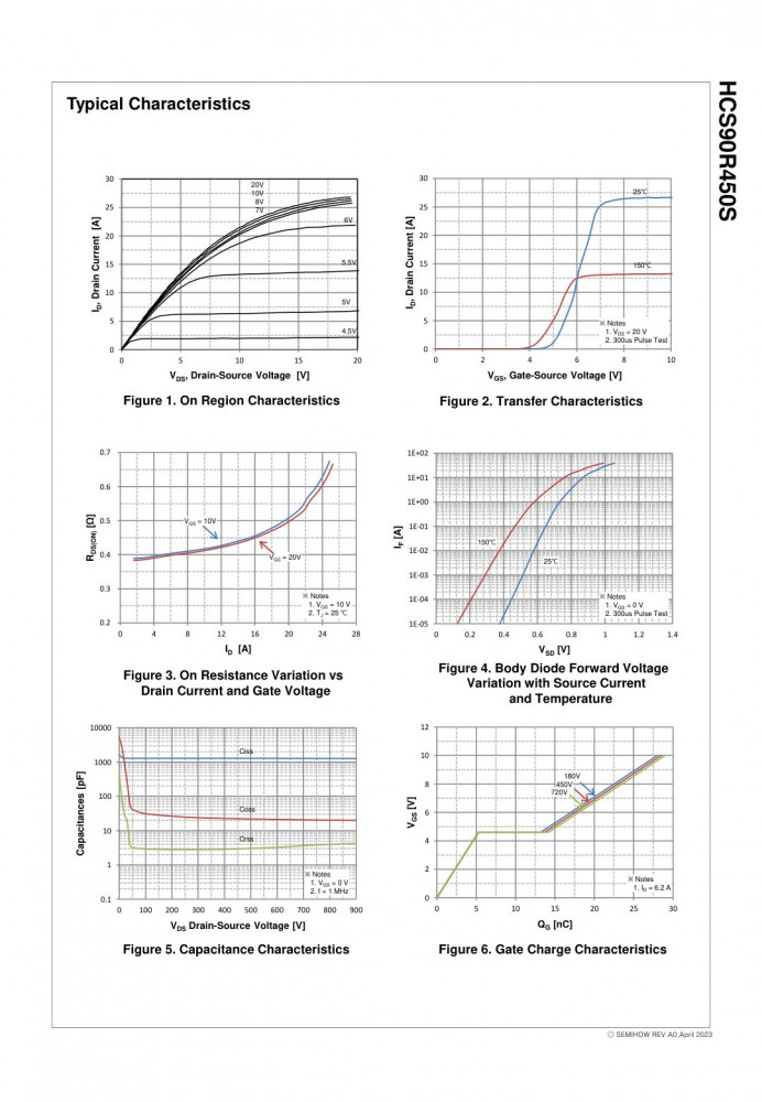 HCS90R450S datasheet page 3