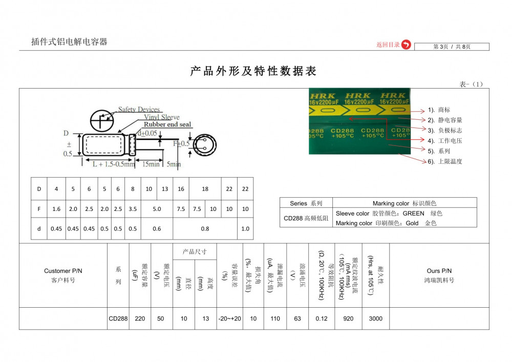 HRK CD288 datasheet page 3