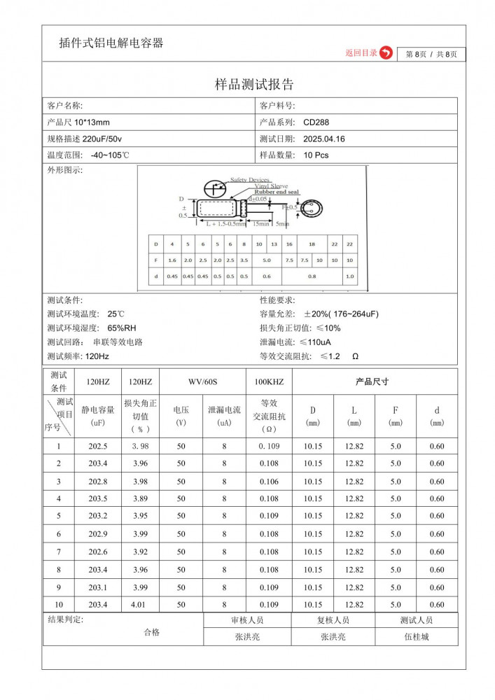 HRK CD288 datasheet page 8