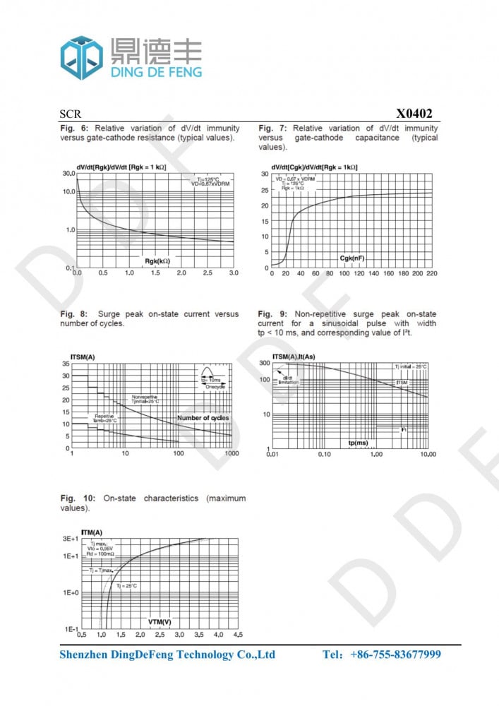 DDF X0402M TO-252 datasheet page 4