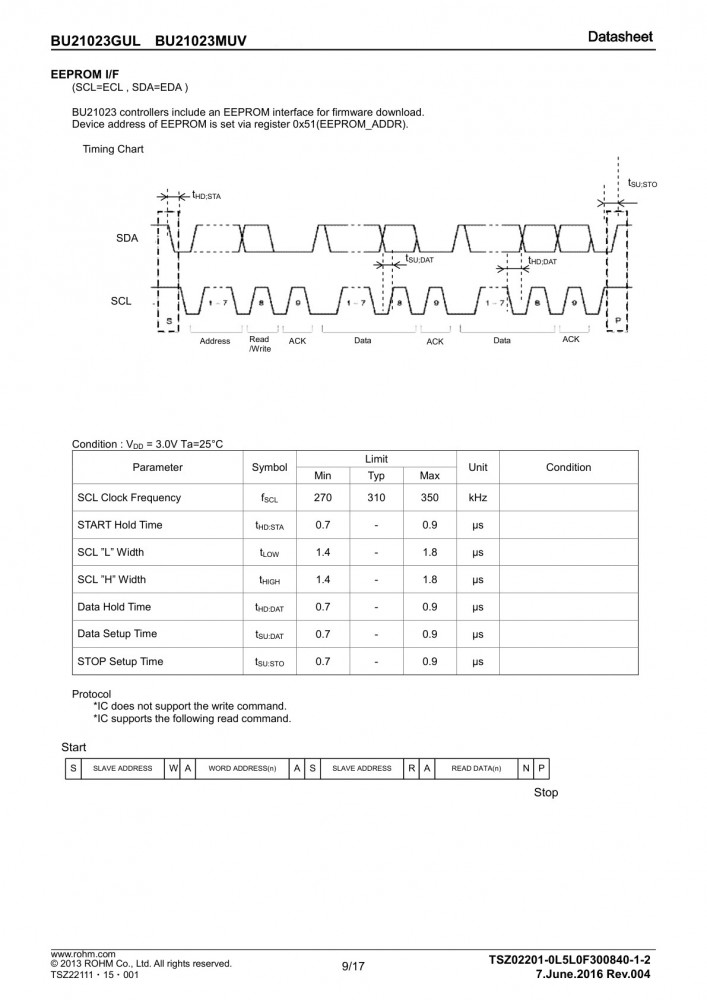 BU21023MUV-E2 datasheet page 9