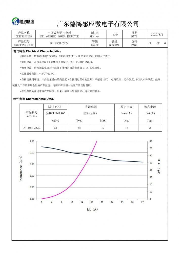 DH1250H-2R2M approval document page 4