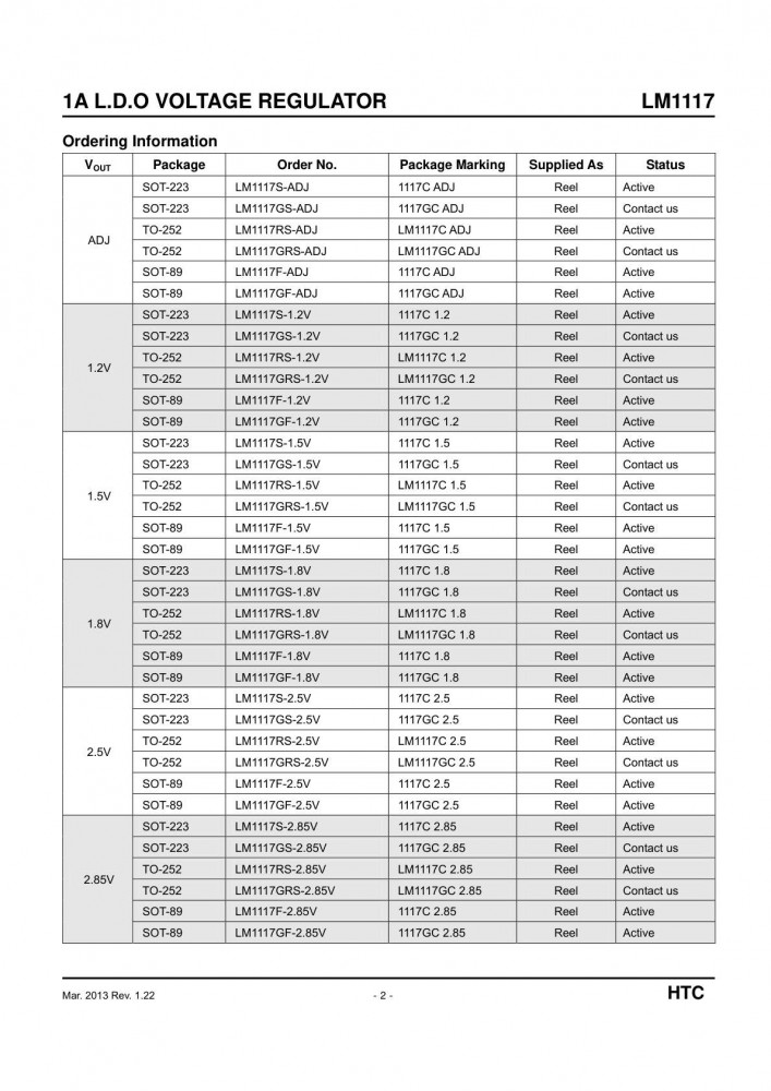 LM1117F-ADJ datasheet page 2