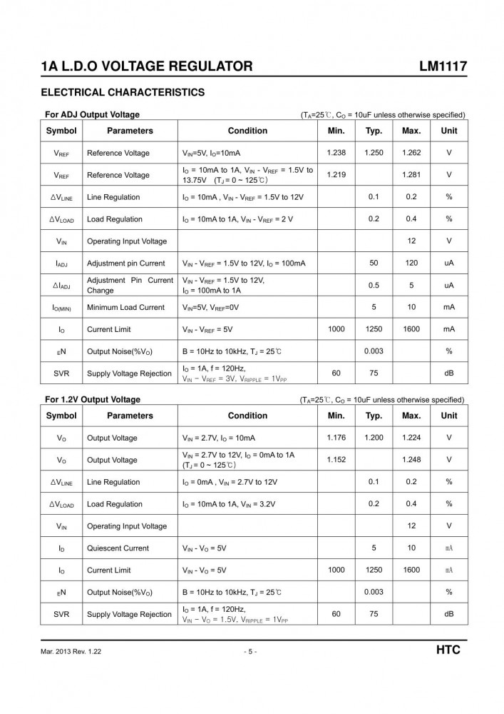 LM1117F-ADJ datasheet page 5