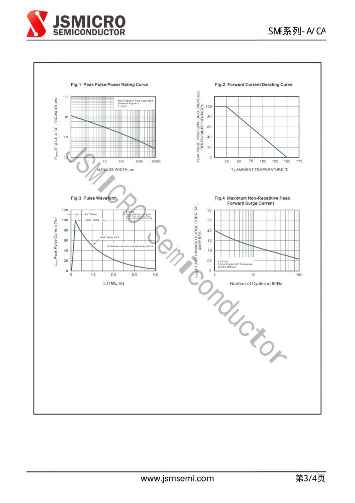 SMF6.0A datasheet page 3