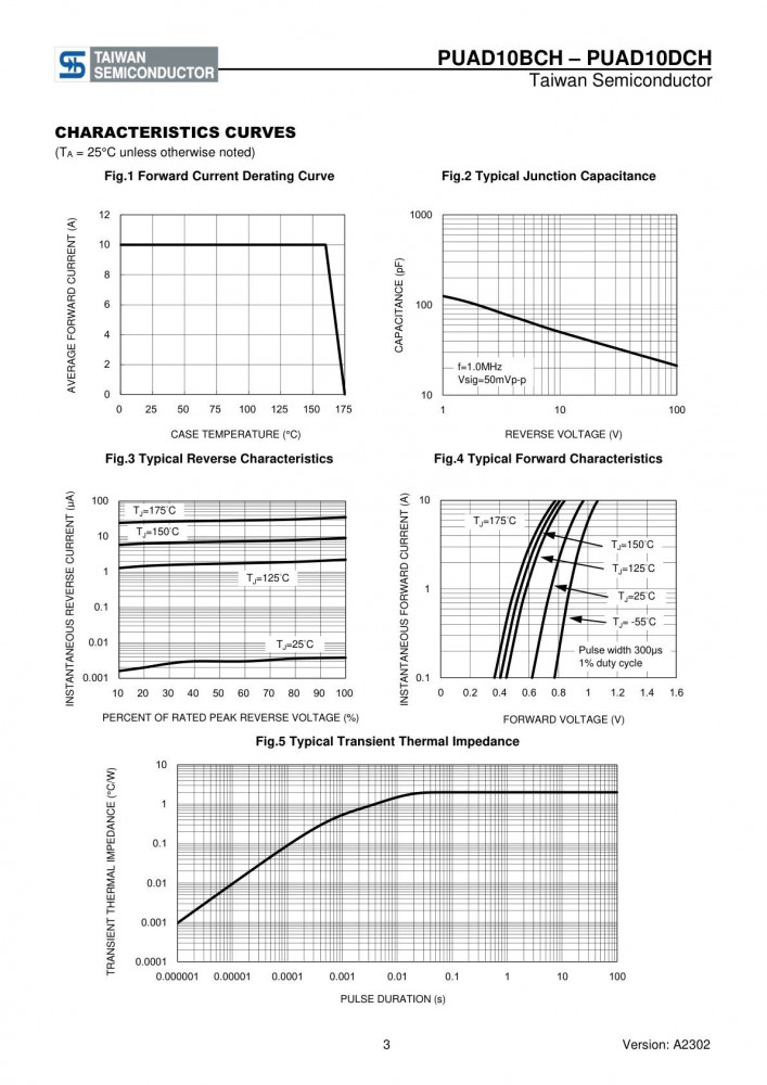 PUAD10DCH datasheet page 3