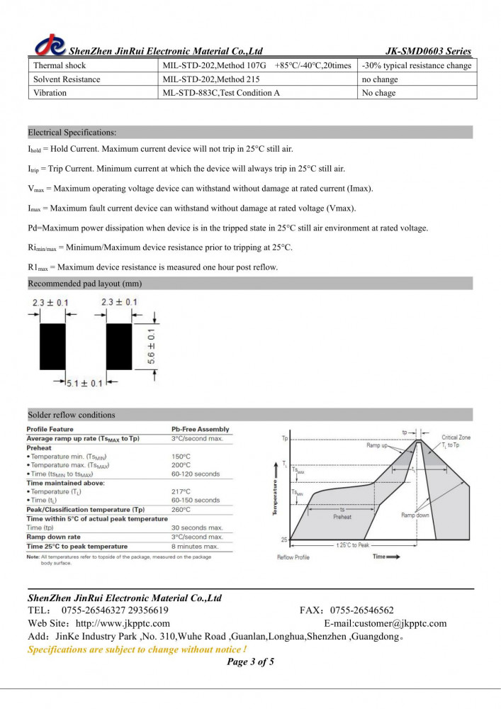 Jinrui JK-SMD0603 series datasheet page 3