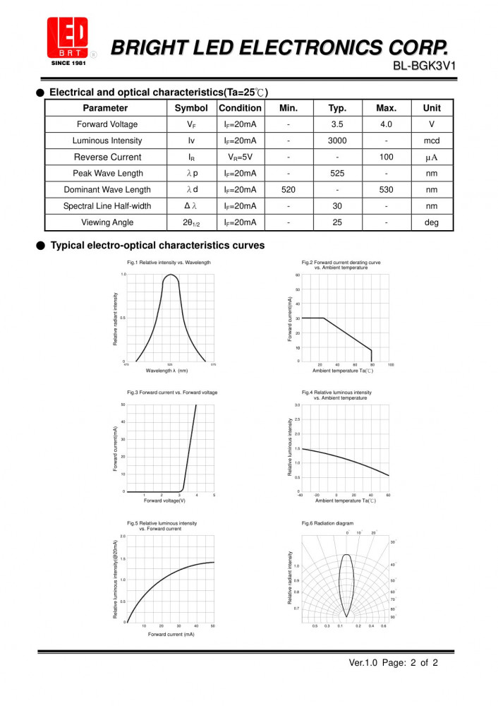 BL-BGK3V1 datasheet page 2