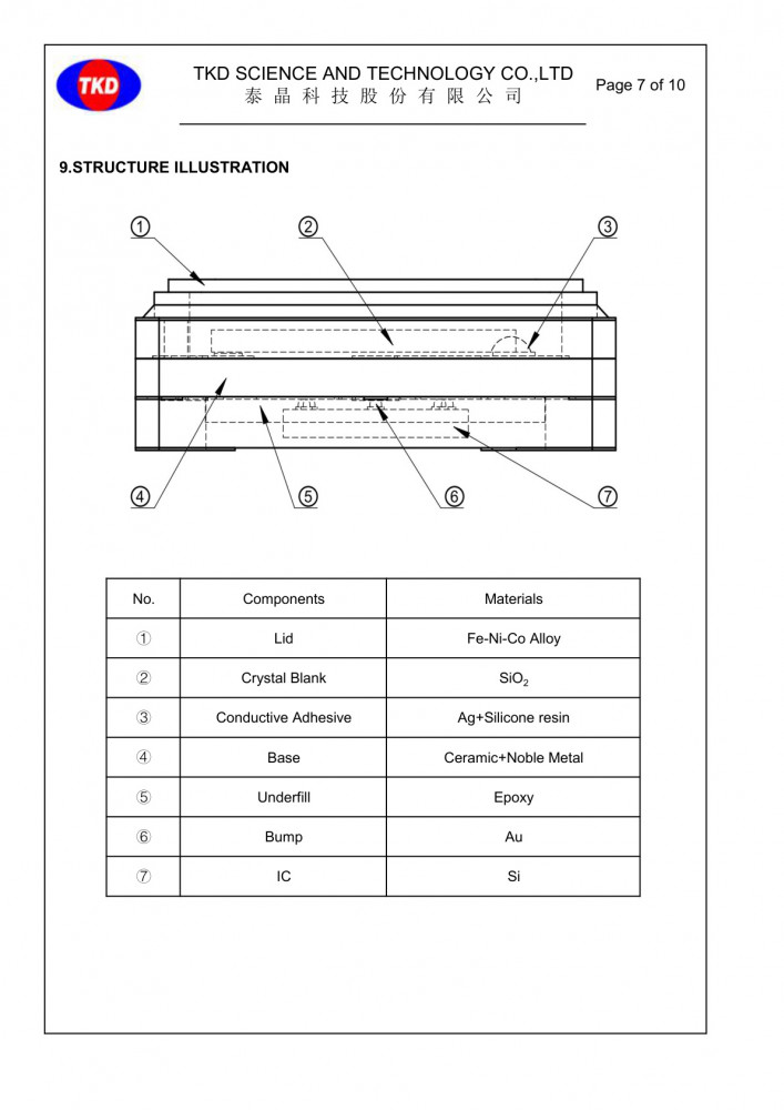 TC20A026000GECN103 datasheet page 7